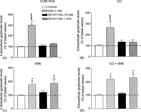 Effect Of The Selective Cb1 Cannabinoid Receptor Antagonist Sr141716a