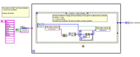 Résolu Comment Créer Une Liste Déroulante à Choix Multiples Ni