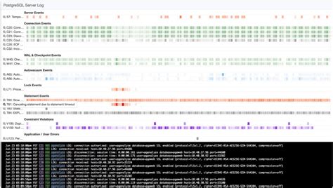 12 Best Postgresql Monitoring Tools For 2024 Paid And Free