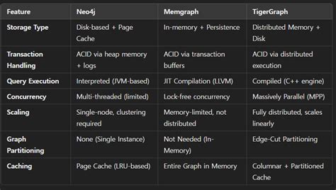 Understanding Leiden Vs Louvain Clustering Hierarchy And Subset