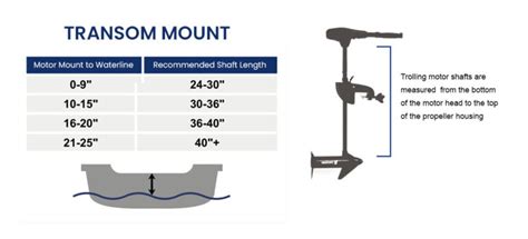 Kayak Trolling Motor Selection Setup And Size Charts