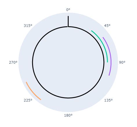 Matplotlib Circular Visualization In Python With Piled Ranges Stack Overflow