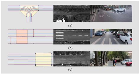 The Hd Map Information Of Three Campus Scenes Ac Download Scientific Diagram