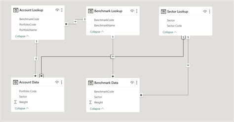 Solved Create A Relationship Between Two Data Tables Via