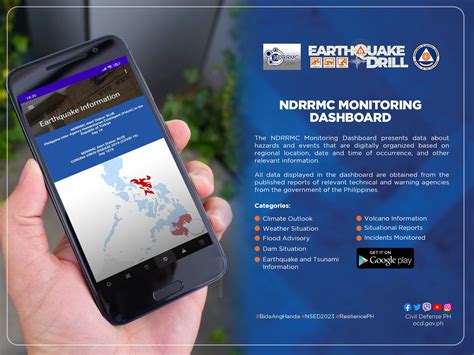 Download The Ndrrmc Monitoring Civil Defense Ph Facebook