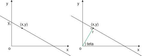 Cartesian And Polar Coordinate Systems Download Scientific Diagram