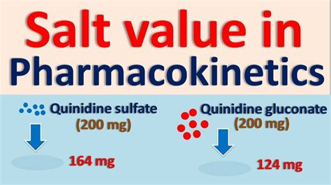 Correction Factor Calculation Hplc At Frances Chavez Blog