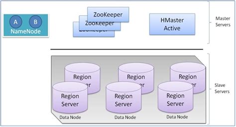 Top Hbase Interview Questions And Answers Whizlabs Blog