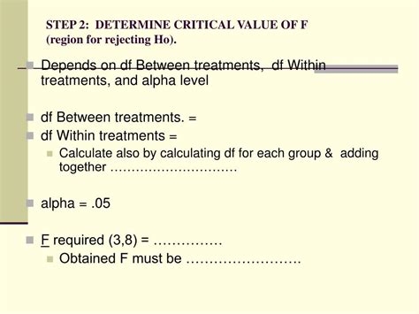 Ppt Chapter 13 Introduction To Analysis Of Variance Powerpoint Presentation Id 3199620