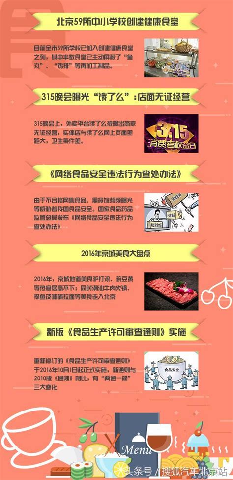 2016年度北京大事件盤點 每日頭條