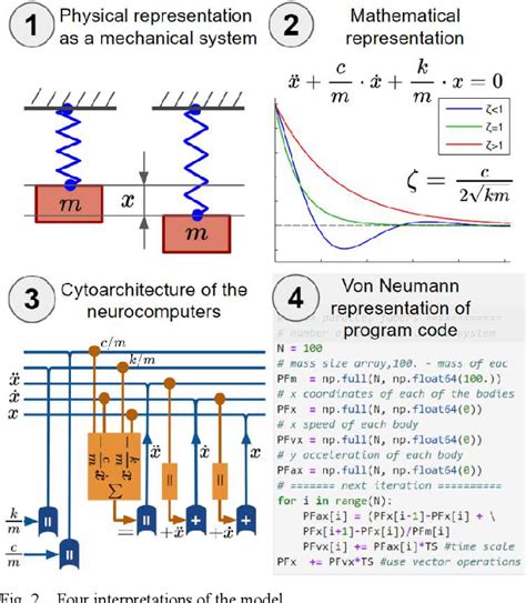 Figure 2 From Dynamically Predicting Wi Fi Coverage Mapping Using