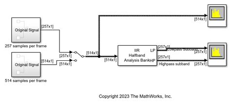 Iir Halfband Decimator Decimate Signal Using Polyphase Iir Halfband Filter Simulink