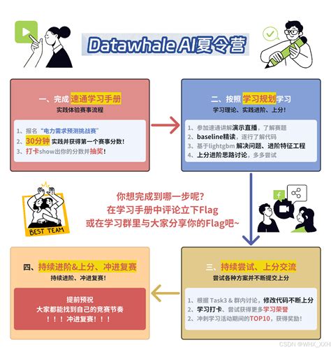 datawhale ai夏令营第2期 科大讯飞xdatawhale 电力需求预测挑战赛 task1 科大讯飞电量需求预测 csdn博客