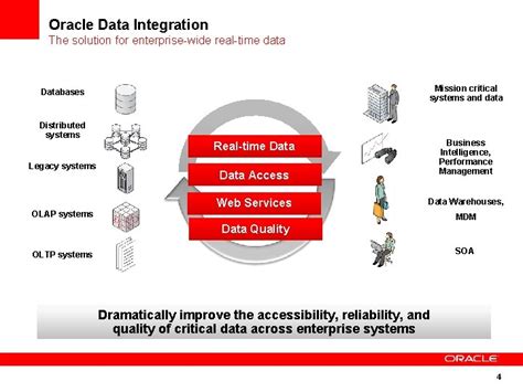 Introducing Oracle Data Integrator And Oracle Golden Gate