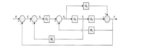 Solved For The Following Block Diagram Determine A System Chegg