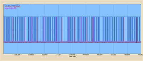 Input Trigger Subaru Thirty Six Minus Two Minus Two Minus Two VEMS Wiki Vems Hu