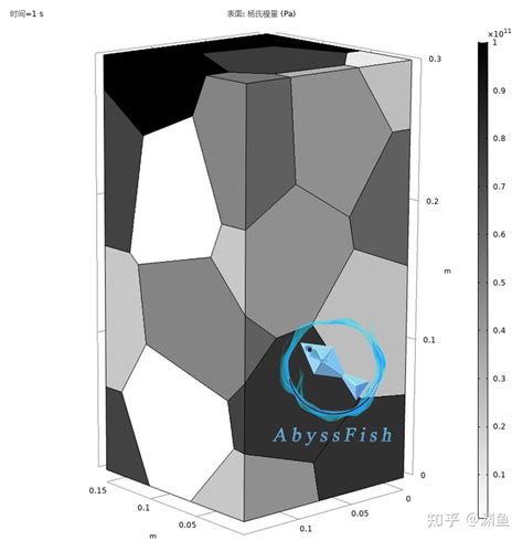 Comsol三维voronoi泰森多边形3d多晶体轴心受压模拟 知乎