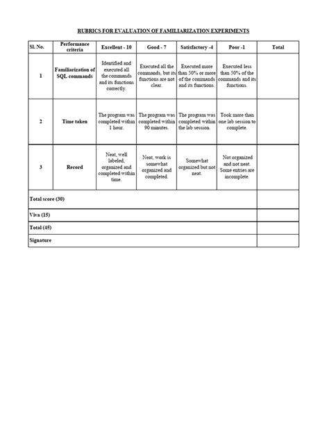Rubrics Familiarization Dbms Lab Pdf