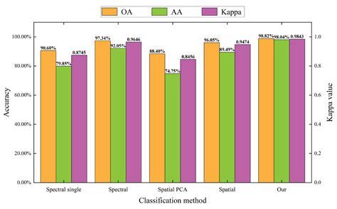 Tree Species Classification From Airborne Hyperspectral Images Using