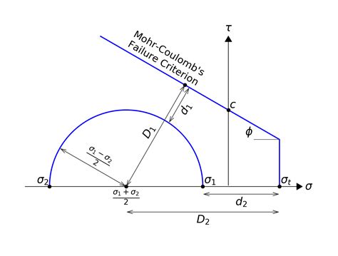 Python Matplotlib 矢印をannotateで描く Python Qiita