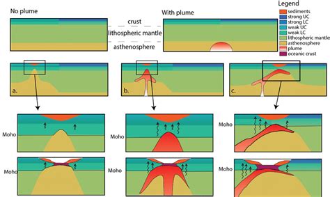 4 Schematic Representation Of Heat Flow Distribution And Intensity In