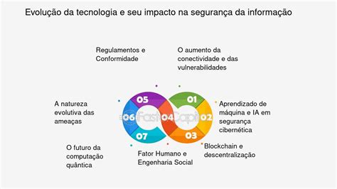 Evolucao Da Tecnologia De Comunicacao Inovação E Tecnologia No