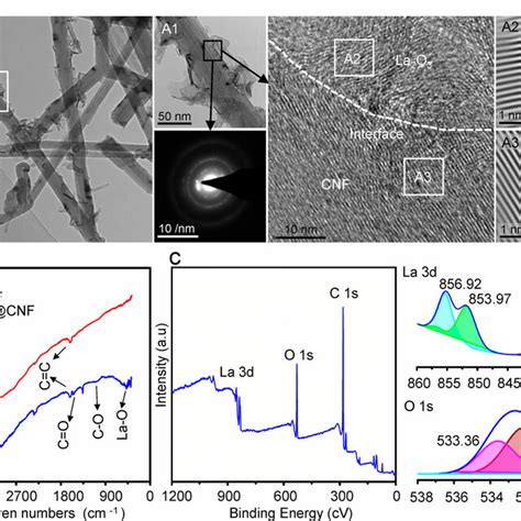 A Tem Images Including Electron Diffraction Patterns And Interface