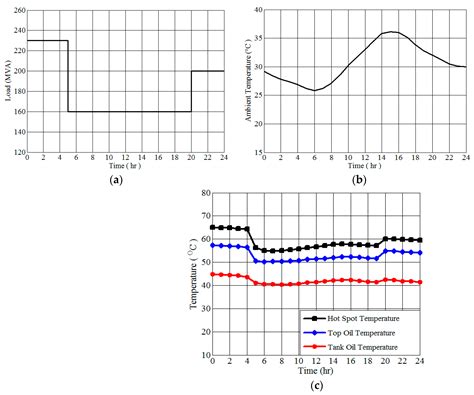 Energies Free Full Text Thermal Analysis Of Power Transformer Using 2d And 3d Finite Element