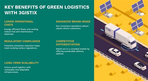 Sustainability In Logistics How 3pls Are Going Green 3gistix