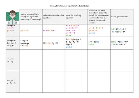 Simultaneous Equations Substitution Teaching Resources