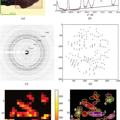 Multi Pattern Diffraction Analysis A B A Spot Diagram In The