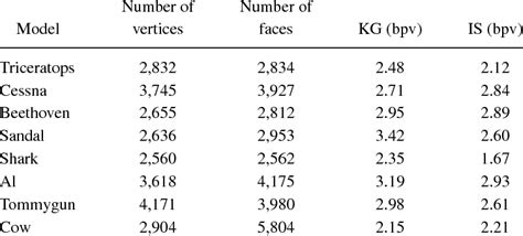 Experimental Comparison Of Coding Algorithms Download Table