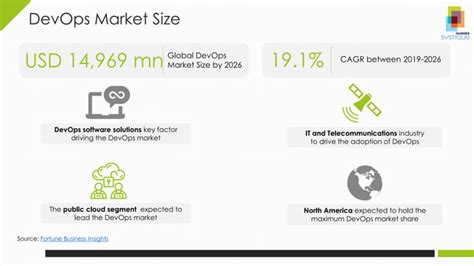 Devops Transforming The Traditional Sdlc Ppt