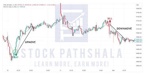 Intraday Scalping Strategy Best Strategies For Stocks And Options