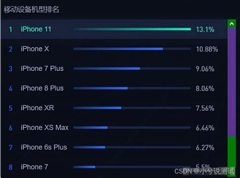 App专项测试之兼容性测试app兼容性测试 Csdn博客 App专项测试之兼容性测试app兼容性测试 Csdn博客