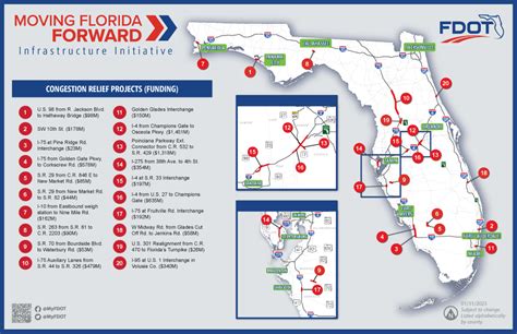 Moving Florida Forward