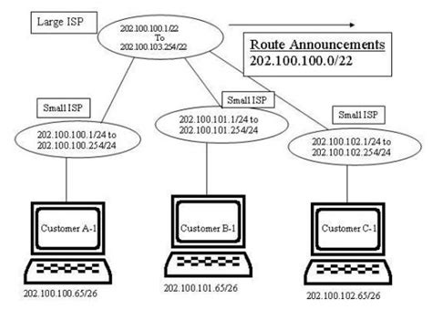 Step By Step Tutorial By Expert To Understand Ip Adressing And Hot