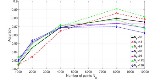 Figure 1 From Classification Of Optical Transmission Anomalies With Convolutional Neural