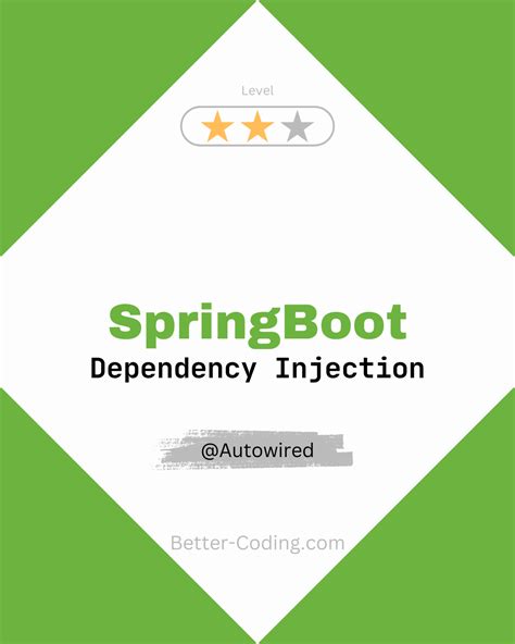 Springandspringboot Autowired Annotation Rbettercoding