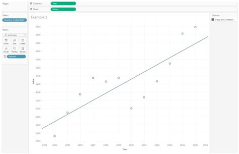 Trend Lines In Tableau Definition Types How To Add Edit