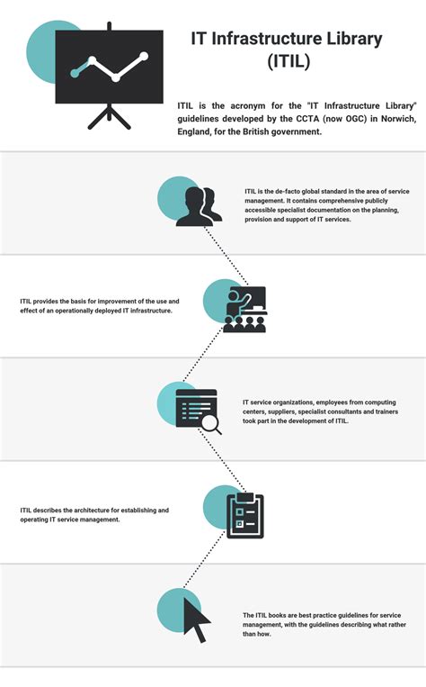 What Is IT Infrastructure Library ITIL In Reviews Features Pricing Comparison PAT