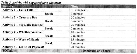 Utilization Of Multi Factored Assessment Tool Mfat Teacherph