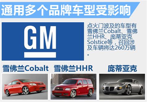 通用点火门安全隐患 赔偿金额将超120亿元 搜狐汽车 搜狐网