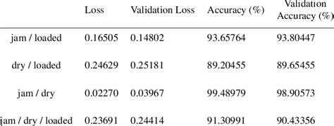 Validation Of The Filament Feeder Classifier For Active States
