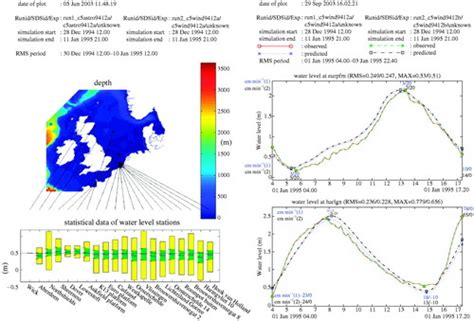 Operational Storm Surge Forecasting In The Netherlands Developments In The Last Decade