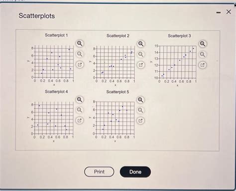 Solved Match These Values Of R With The Accompanying