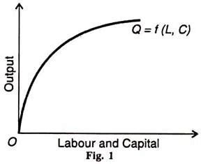 Production Function Definition Formula Features
