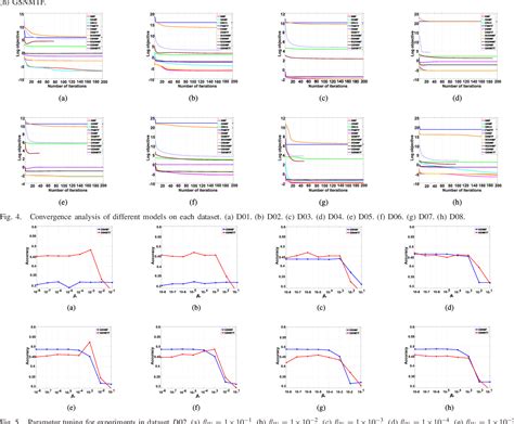 Figure 4 From Graph Regularized Sparse Non Negative Matrix