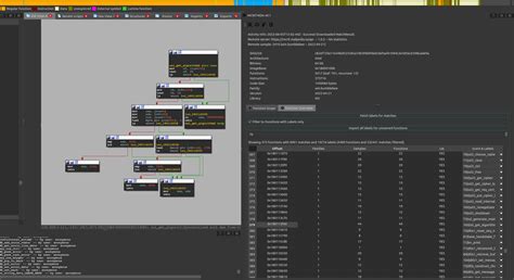 MCRIT The MinHash Based Code Relationship Investigation Toolkit