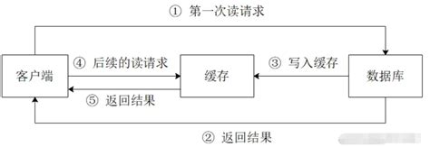 java如何使用软引用实现缓存机制 开发技术 亿速云
